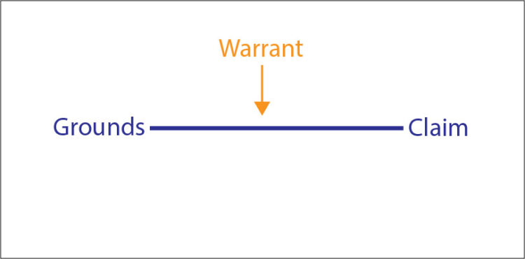 Stephen Toulmin Model of Argument 2025