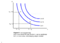 Isoquant Curve Example & Marginal Rate of Technical Substitution 2025